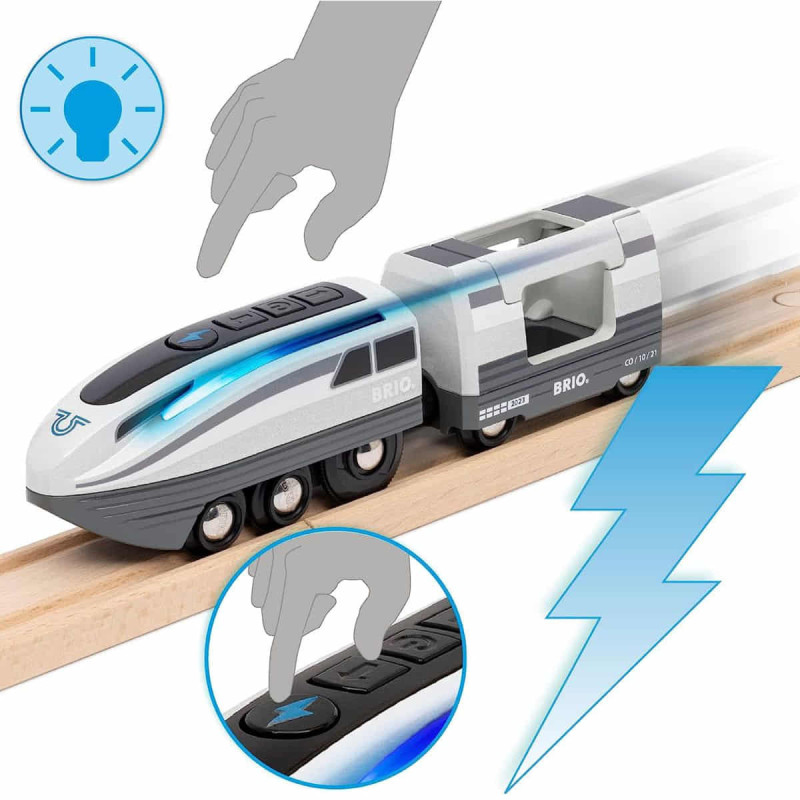 Tren turbo brio - hipergol.com